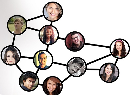 Collaboration – Resource
