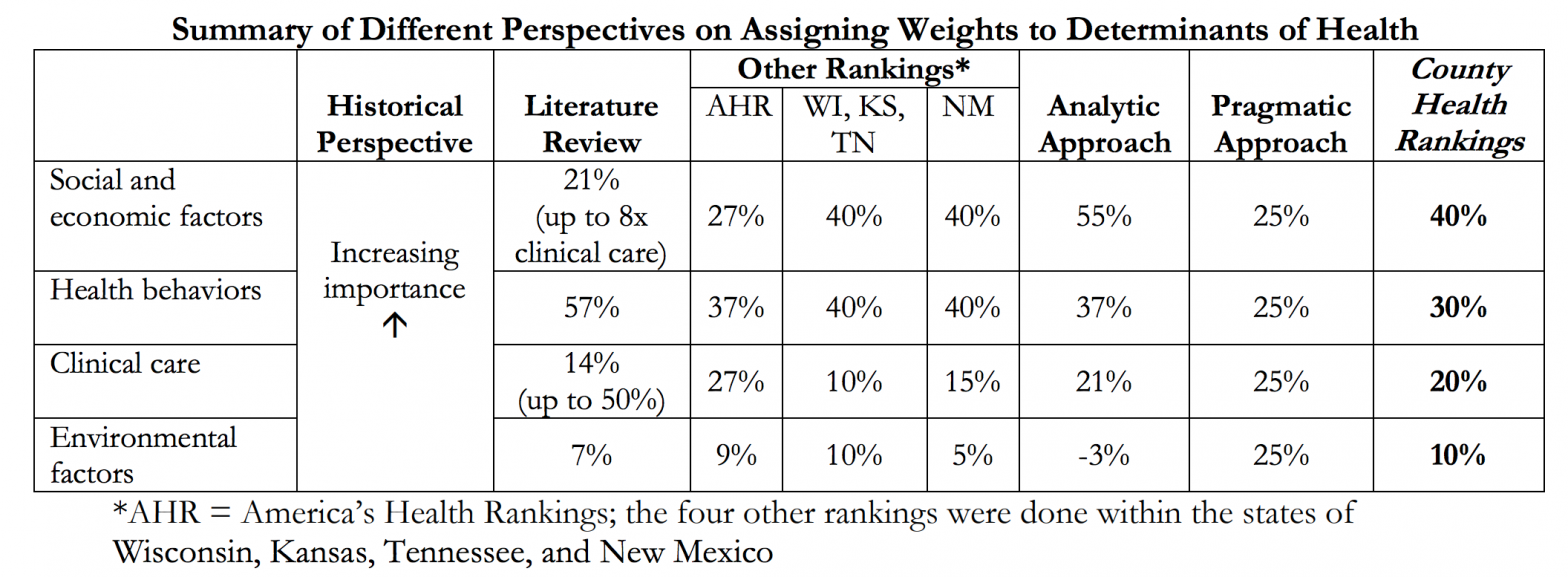 What determines our health…Five Health Determinants – Resource