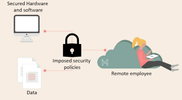 Sharing is not always caring! – Resource
