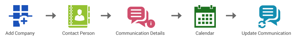 Contact Management - Sigmify